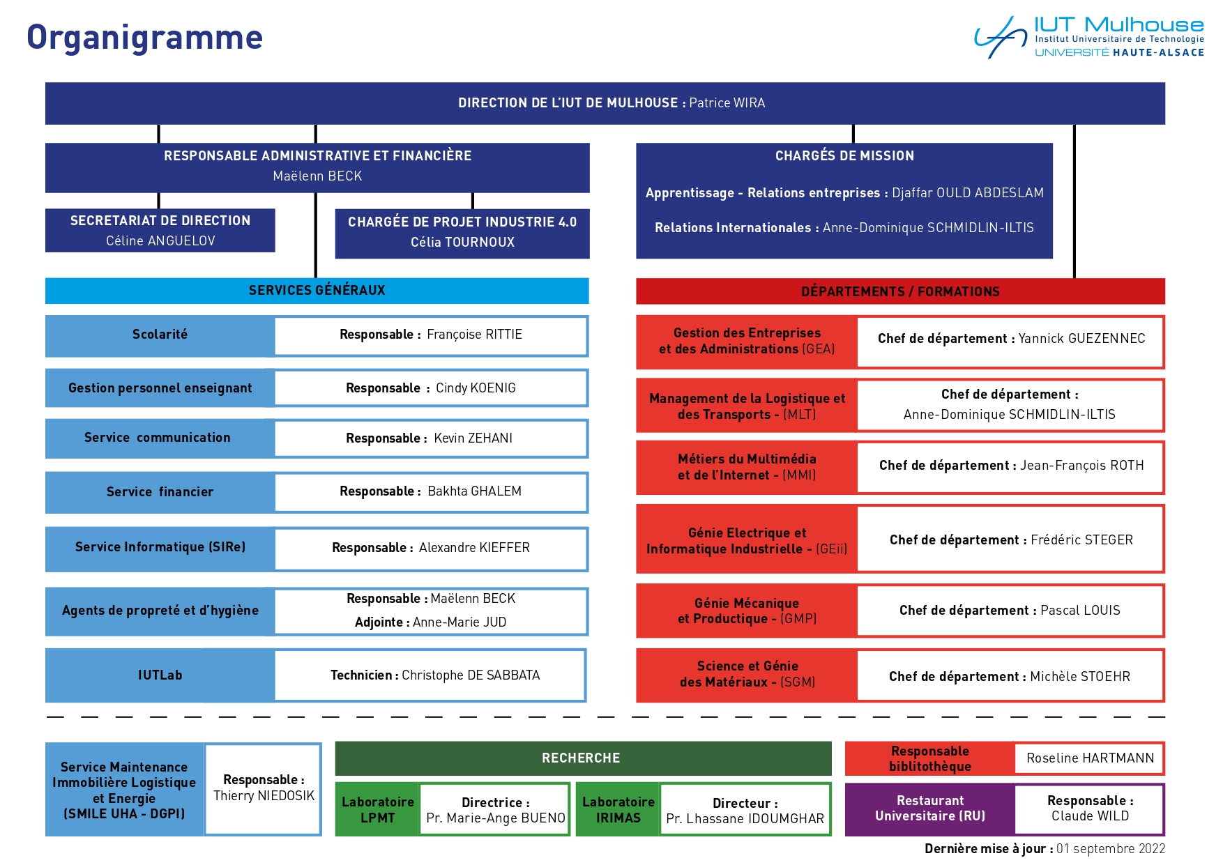 L'IUT - Présentation - Iut de Mulhouse